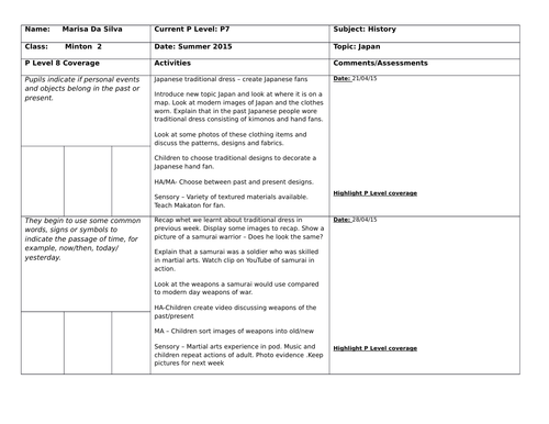Series of history lessons around Japan theme for SEN pupils P3ii-P8 ...