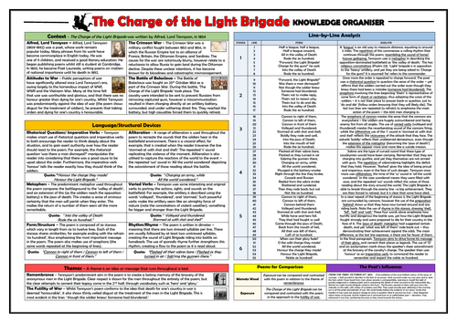 The Charge of the Light Brigade Knowledge Organiser/ Revision Mat ...