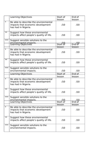Environmental Impacts of Economic Development in Nigeria | Teaching ...