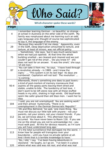 Stasiland - Who Said? | Teaching Resources