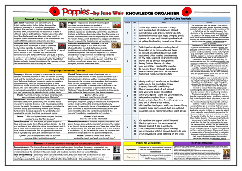 Poppies - Jane Weir - Knowledge Organiser/ Revision Mat! | Teaching ...