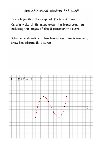 Graph Transformation | Teaching Resources