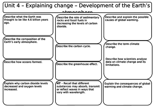 AQA Synergy Combined Unit 4 Revision Worksheets | Teaching Resources AQA Synergy Combined Unit 4 Revision Worksheets | Teaching Resources