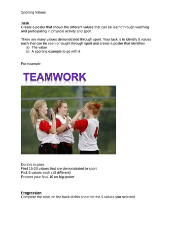 Values in sport | Teaching Resources