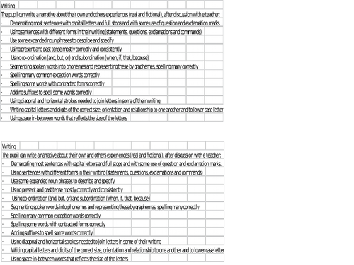 Struggling to decide if a Year 4 child is expected or not in Writing ...