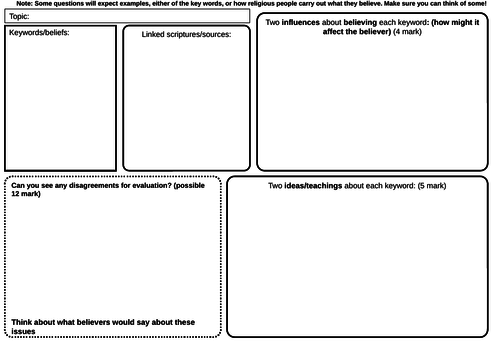 AQA 9-1 GCSE RS Revision work sheet Beliefs units | Teaching Resources