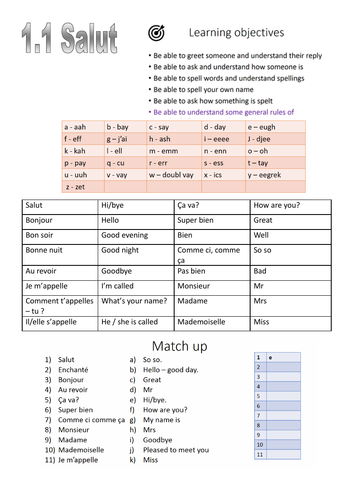 French 1.1 - salut (pdf format) | Teaching Resources