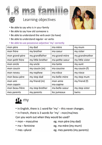 French 1.8 - ma famille (pdf format) | Teaching Resources