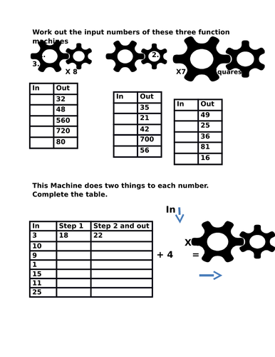 Multiplication, Division and Squares Function machine challenge ...