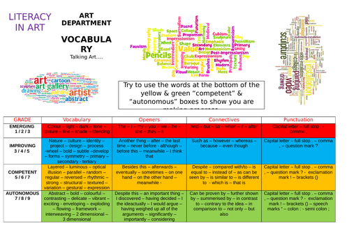 ART & DESIGN LITERACY MAT - Vocabulary | Teaching Resources