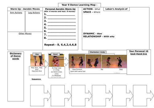 Jazz Dance Learning Map | Teaching Resources