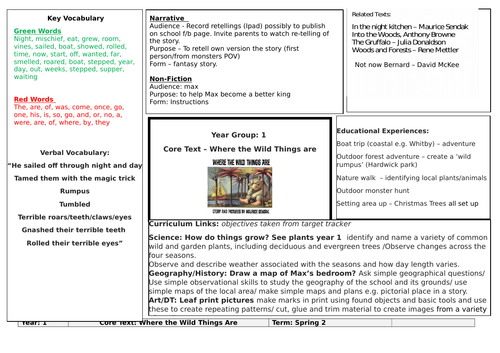 Where the Wild Things are Year 1 planning 5 weeks | Teaching Resources