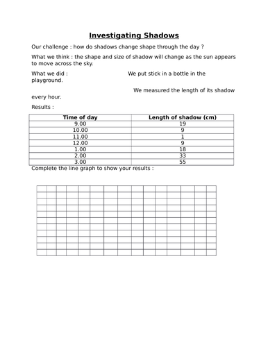 Light and Sound: Primary Science Teaching Resources ǀ Tes