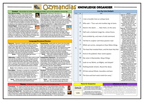 Ozymandias Knowledge Organiser/ Revision Mat! | Teaching Resources