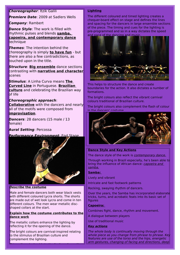 GCSE Dance Anthology Works Posters | Teaching Resources