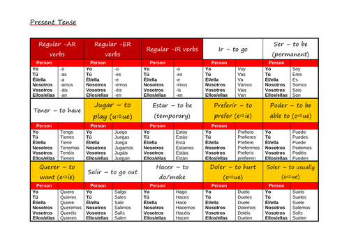 Meg014840's Shop - Teaching Resources - TES