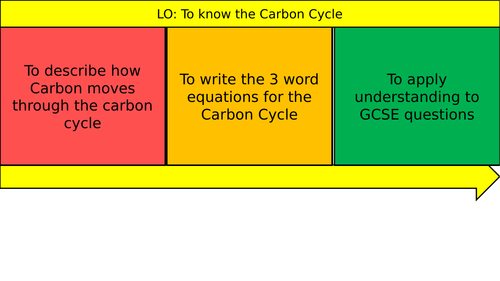 The Carbon Cycle | Teaching Resources
