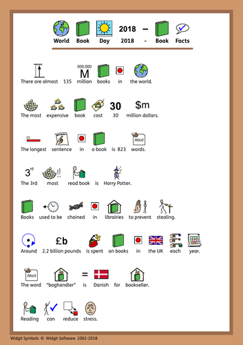 Widgit Software's Shop - Teaching Resources - TES