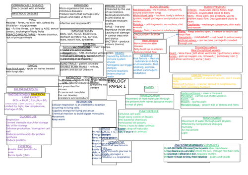 New AQA 9-1 GCSE Biology Paper 1 - 2 knowledge organisers for paper 1 ...