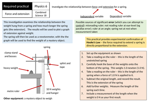 AQA GCSE Physics Required Practical 6 Revision - force and extension by ...