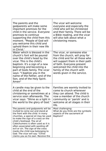 Baptism AQA worksheets | Teaching Resources