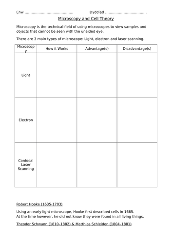 Microscopy and Cell Theory | Teaching Resources