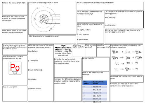 AQA Trilogy Science (9-1) Physics 4 Atomic Structure Revision Broadsheet | Teaching Resources