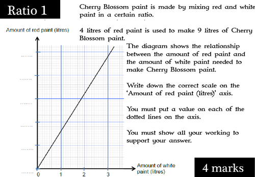 Ratio Exam Question Cards | Teaching Resources