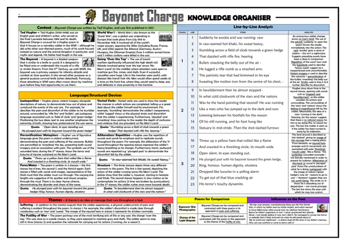 Bayonet Charge Knowledge Organiser/ Revision Mat! | Teaching Resources