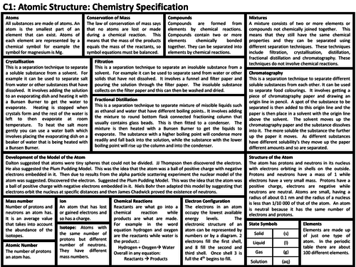 C1 Atomic Structure Knowledge Organiser Aqa Gcse Teaching Resources
