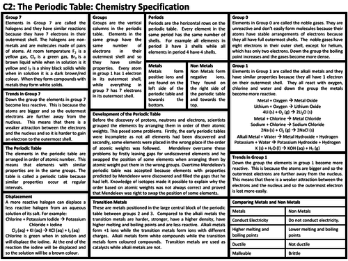 C2 Periodic Table Knowledge Organiser: AQA GCSE Revision | Teaching Resources