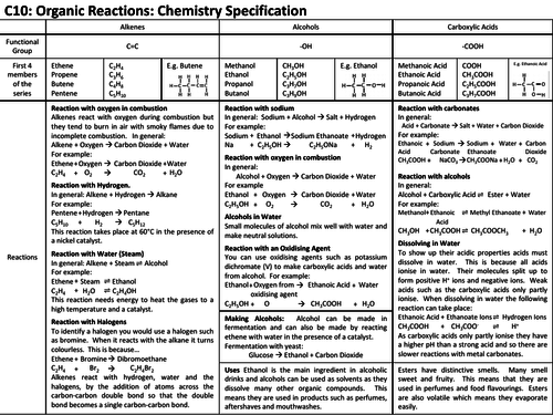 C10 Organic Reactions Knowledge Organiser: AQA GCSE Revision | Teaching ...