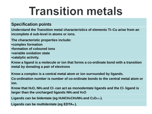 A level Chemistry Transition metal topic starting work Basic | Teaching ...