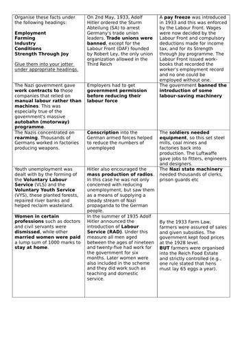 Rise of the Nazis: Economic Policies Lesson 18 | Teaching Resources