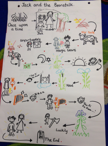 Jack and the Beanstalk by flexyfish - Teaching Resources - Tes