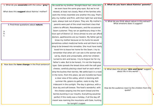 Hunger Games Character Chart