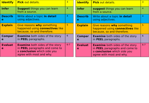 KS3 history level descriptors for exercise books | Teaching Resources