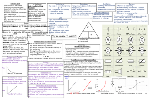 New AQA 9-1 Physics Paper 1 Knowledge Organisers | Teaching Resources