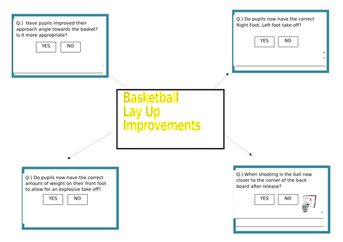 Basketball Lay Up Work Sheet | Teaching Resources