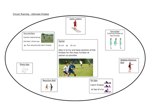 Ultimate Frisbee Circuit Training. | Teaching Resources