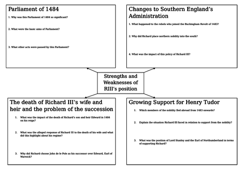 Richard III Strengths and Weaknesses Of His Regime | Teaching Resources