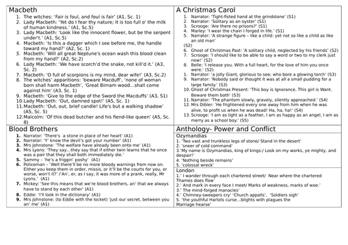 Quote Organiser: Macbeth, Blood Brothers, Macbeth and Power and ...