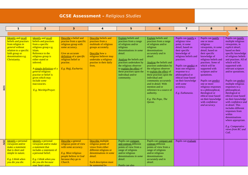 Key Stage 3 - KS3 - Flight paths and progress indicators | Teaching ...