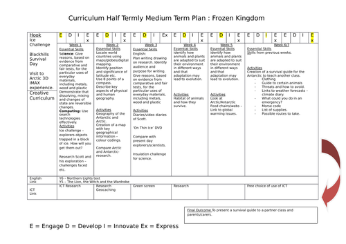 Primary explorers and adventurers resources