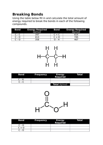 Breaking Bonds (Energy Requirements) | Teaching Resources
