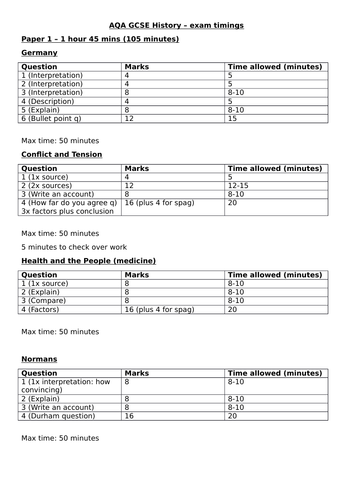 AQA History GCSE exam timings | Teaching Resources AQA History GCSE exam timings | Teaching Resources