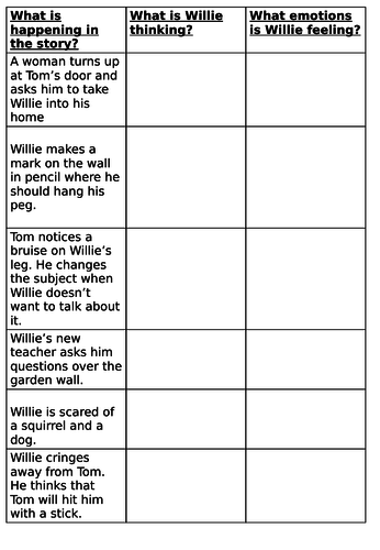 Year 5 Goodnight Mr Tom (chapter 1) worksheets | Teaching Resources