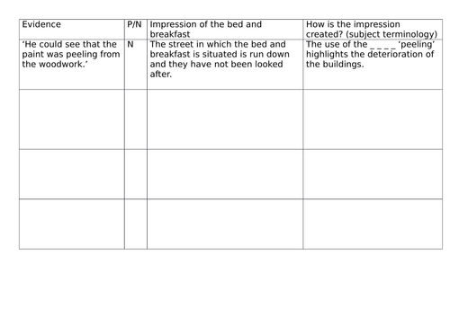 The Landlady by Roald Dahl SOW and resources | Teaching Resources