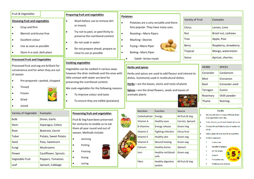 Food Preparation & Nutrition Resources - KS3 & GCSE - Teaching ...