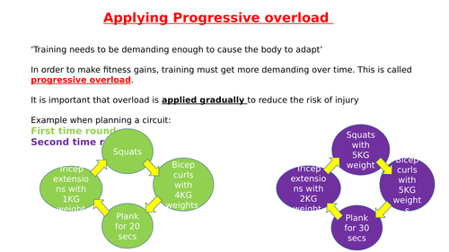 BTEC Sport, Planning 6 week training programme. Observation lesson ...